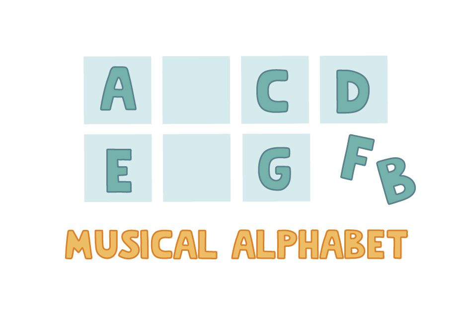 What is the Musical Alphabet? Learn it to Read Music
