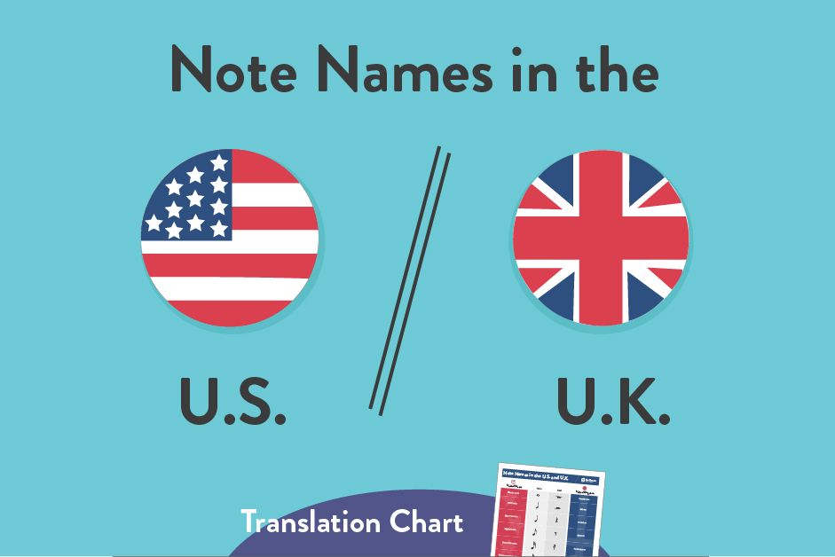 What is a Quaver? Note Names & Terminology Explained