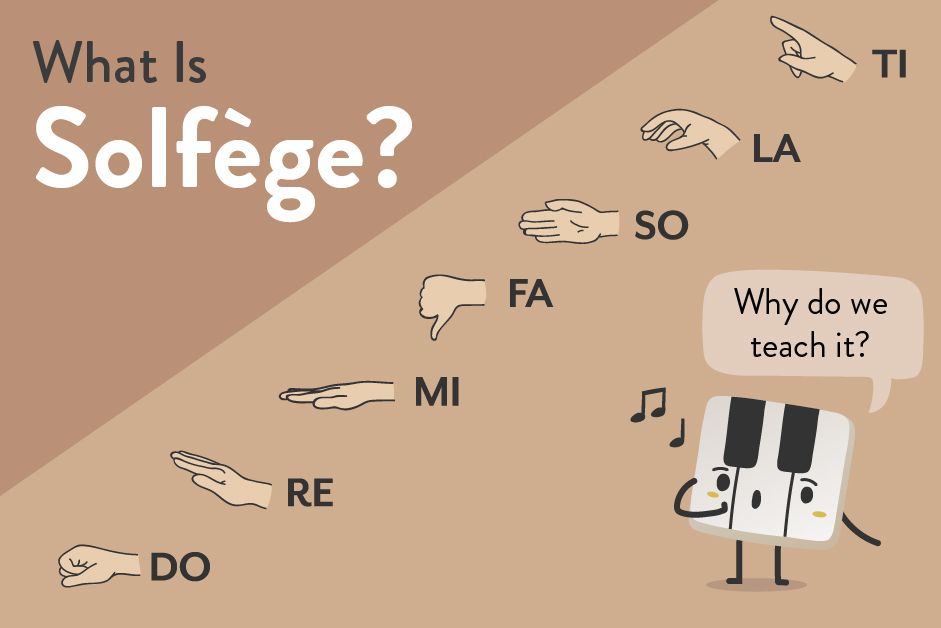 What Is Solfège and Why Do We Teach It?