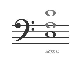 How to Read Bass Clef Notes on Piano | Lines & Spaces