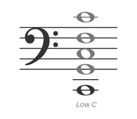 How to Read Bass Clef Notes on Piano | Lines & Spaces