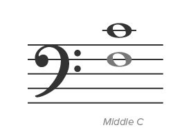 How to Read Bass Clef Notes on Piano | Lines & Spaces