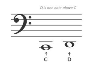How to Read Bass Clef Notes on Piano | Lines & Spaces