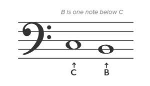 How to Read Bass Clef Notes on Piano | Lines & Spaces