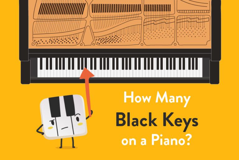 Piano Keys: Notes & Navigation Guide | Free Resources - Hoffman Academy