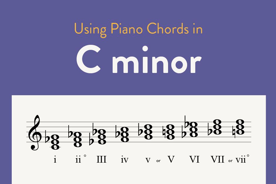 Playing C Minor Chords on Piano | Diatonic, Relative Major