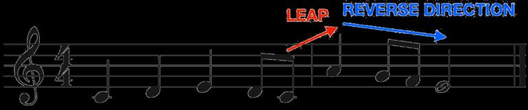 What Is Melody In Music Definition Info And Examples 0183