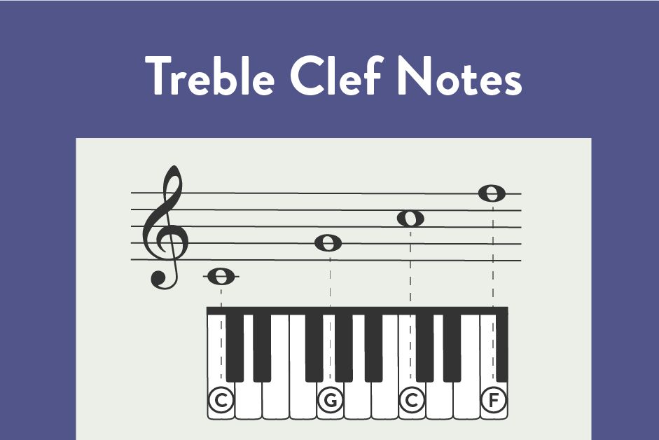 Learn Treble Clef Notes on Piano | Tips for Lines & Spaces