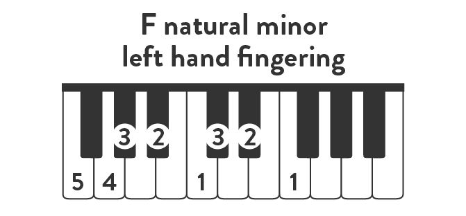 F Minor Chord Keyboard