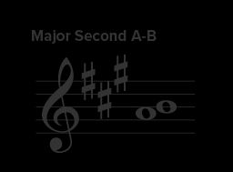 What are Intervals in Music Theory? - Hoffman Academy