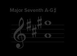 What are Intervals in Music Theory? - Hoffman Academy