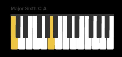 What are Intervals in Music Theory? - Hoffman Academy