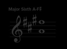 What are Intervals in Music Theory? - Hoffman Academy
