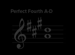 What are Intervals in Music Theory? - Hoffman Academy