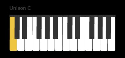 What are Intervals in Music Theory? - Hoffman Academy