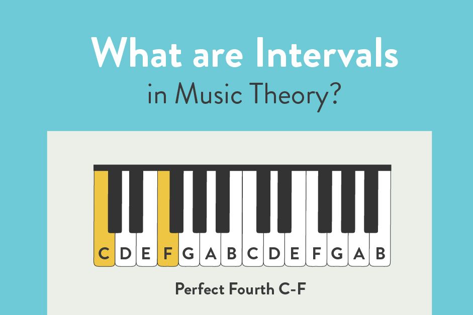 What are Intervals in Music Theory? - Hoffman Academy