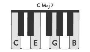 Learning Types of Seventh Chords: Major, Minor, & Diminished