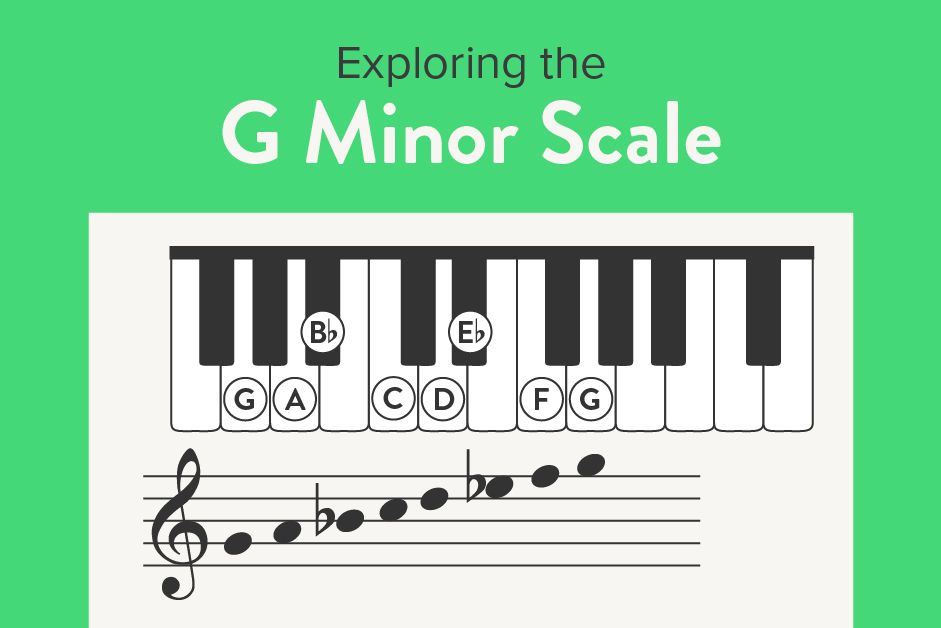 G Minor Piano Scale | Relative, Natural, Harmonic, Melodic