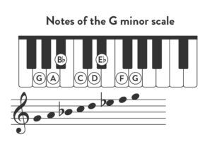 G Minor Piano Scale | Relative, Natural, Harmonic, Melodic