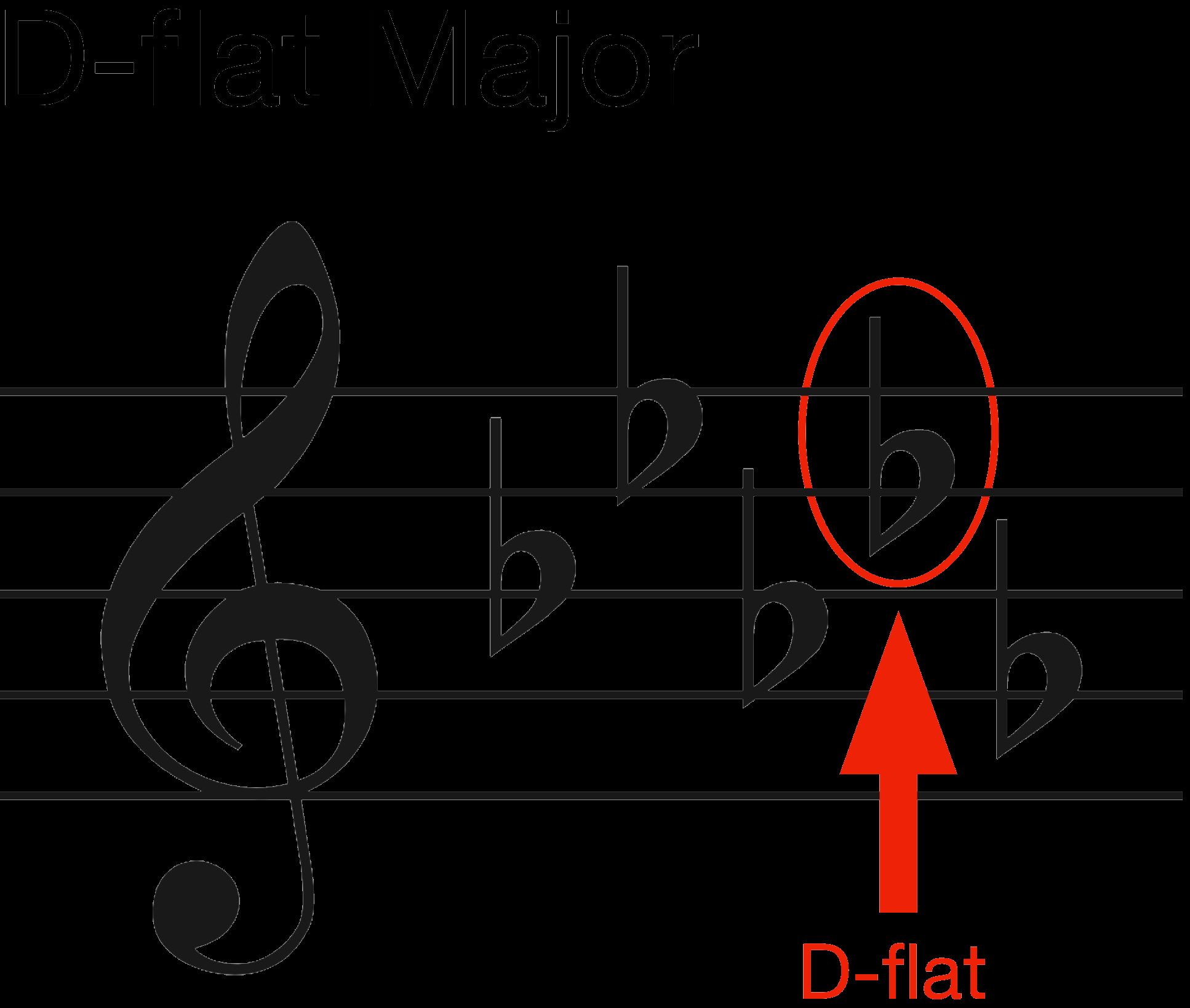 The Circle of Fifths: Piano Tutorial | How to Use It