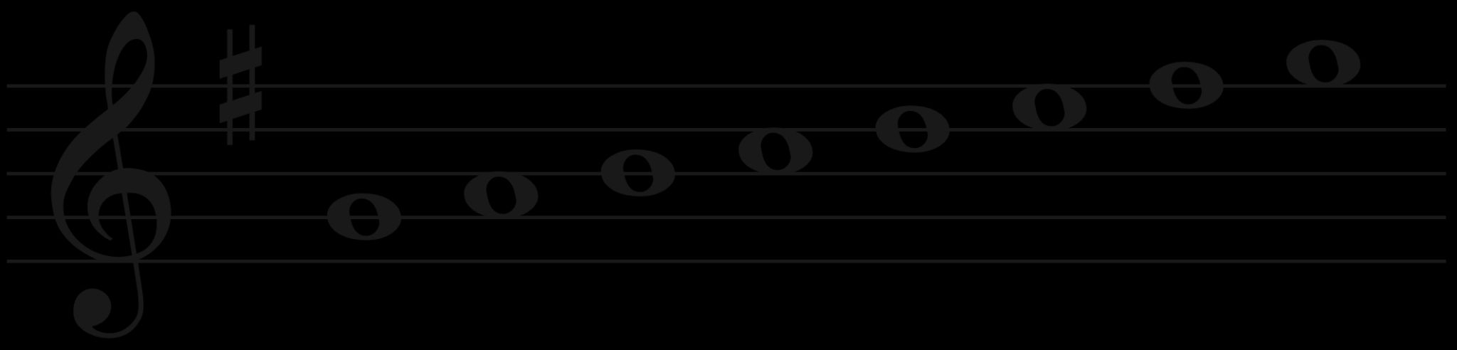 The Circle of Fifths: Piano Tutorial | How to Use It
