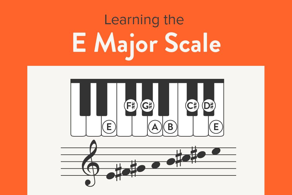 E Major Scale on Piano | Notes, Chords, & Songs