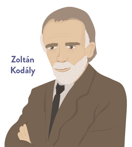 Kodály Method in Music | Syllables, Rhythm, Training