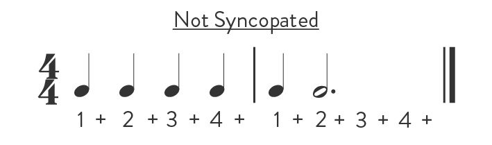 Syncopation in Music | Play Syncopated Piano Exercises