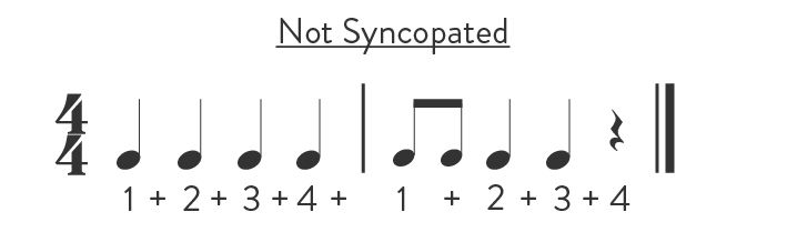 Syncopation in Music | Play Syncopated Piano Exercises