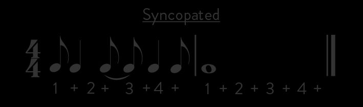 Syncopation in Music | Play Syncopated Piano Exercises
