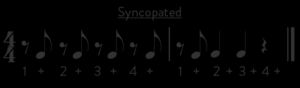 Syncopation in Music | Play Syncopated Piano Exercises