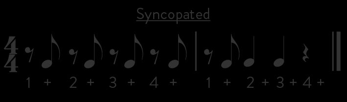 Syncopation in Music | Play Syncopated Piano Exercises