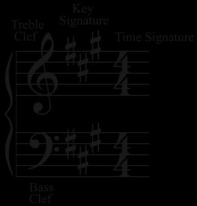 How To Read Music | Essential Tips for Beginners