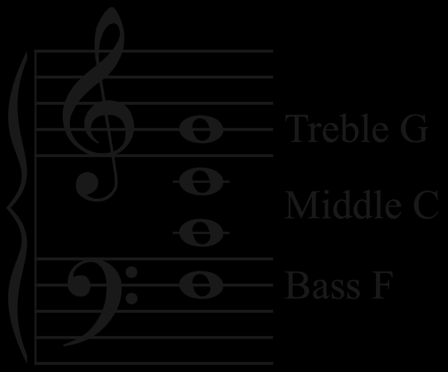 How To Read Music | Essential Tips for Beginners