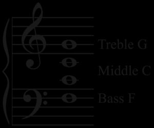 How To Read Music | Essential Tips for Beginners