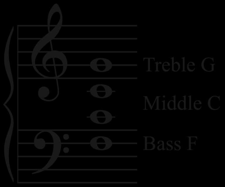 How To Read Music | Essential Tips for Beginners