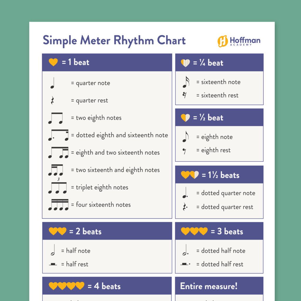 Music Theory for Beginners | Free Videos & PDF Worksheets