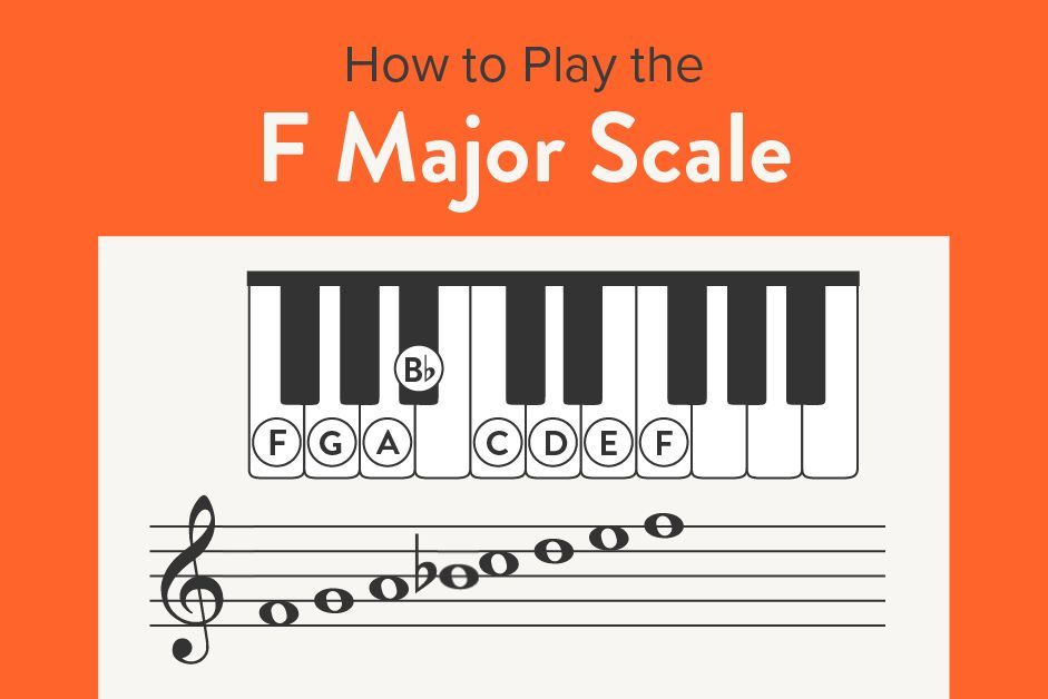 F Major Scale | Piano Notes, Chords, Songs & Relative Minor