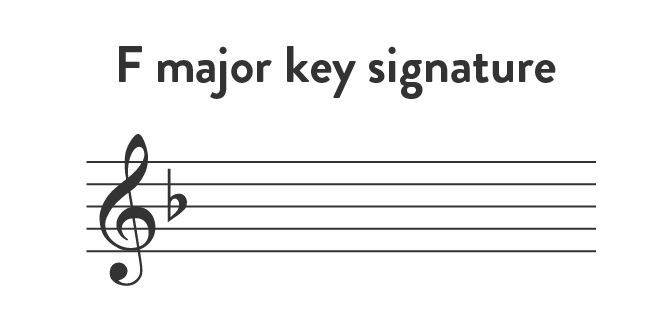 F Major Scale | Piano Notes, Chords, Songs & Relative Minor