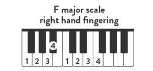F Major Scale | Piano Notes, Chords, Songs & Relative Minor