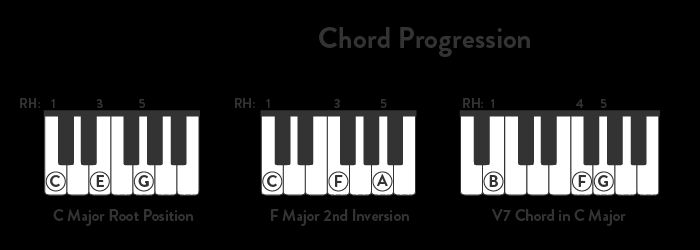 Piano Chord Chart Reference Guides | Free Printable PDFs