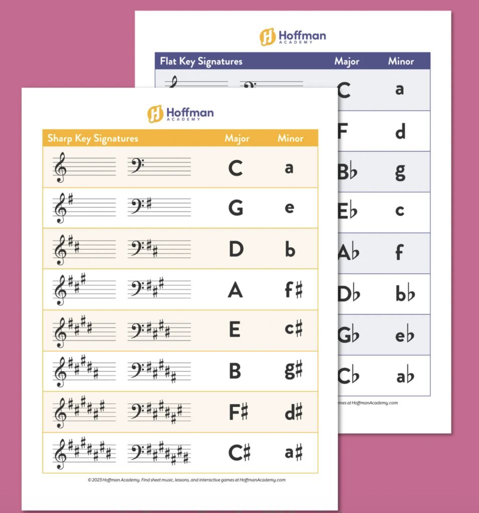 Music Theory for Beginners | Free Videos & PDF Worksheets