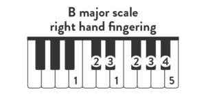 Play the B Major Scale: Piano Tutorial with Video