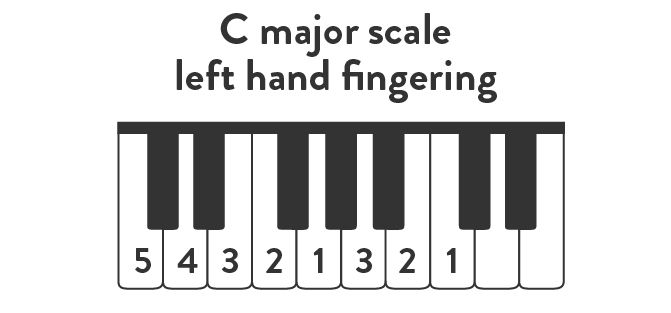 All Piano Scales: Major, Minor & More: Free PDF w/ Fingerings