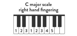 C Major Scale | Piano Notes, Chords & Songs | Video Tutorial