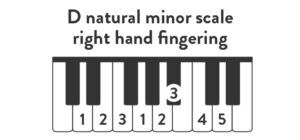 Playing the D Minor Scale: Piano Tutorial with Video