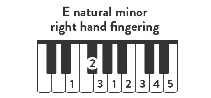 E Minor Scale: Piano Notes, Chords, Songs, Fingerings