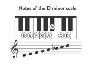 Playing the D Minor Scale: Piano Tutorial with Video