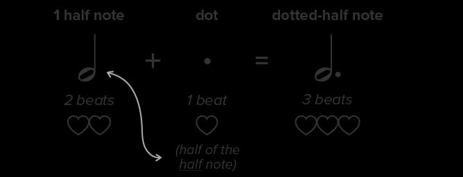 Musical Notes Guide | Names, Symbols & Time Values
