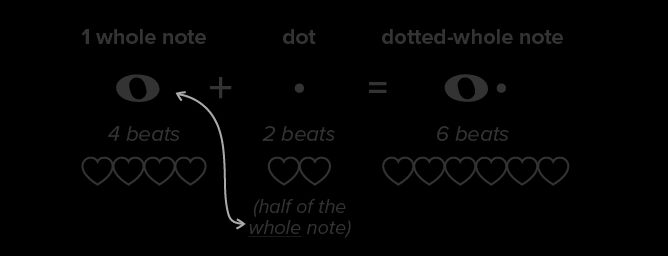 Musical Notes Guide | Names, Symbols & Time Values